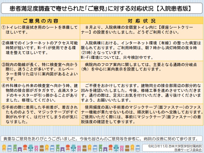 2021年患者満足度調査結果ご意見への対応状況 お知らせ 病院・診療科について 杏林大学医学部付属病院 Kyorin